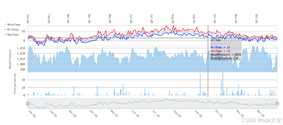 ComponentOne 2024.2 for WinForms_componentone studio for winforms-CSDN博客