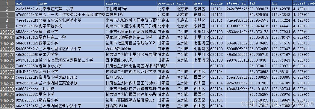 中国所有K12学校（包括幼儿园、小学、中学）的教育规模、分布等特征信息（32W样本）_全国k12学校数量-CSDN博客