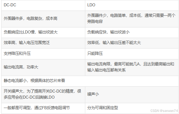 LDO电路-CSDN博客