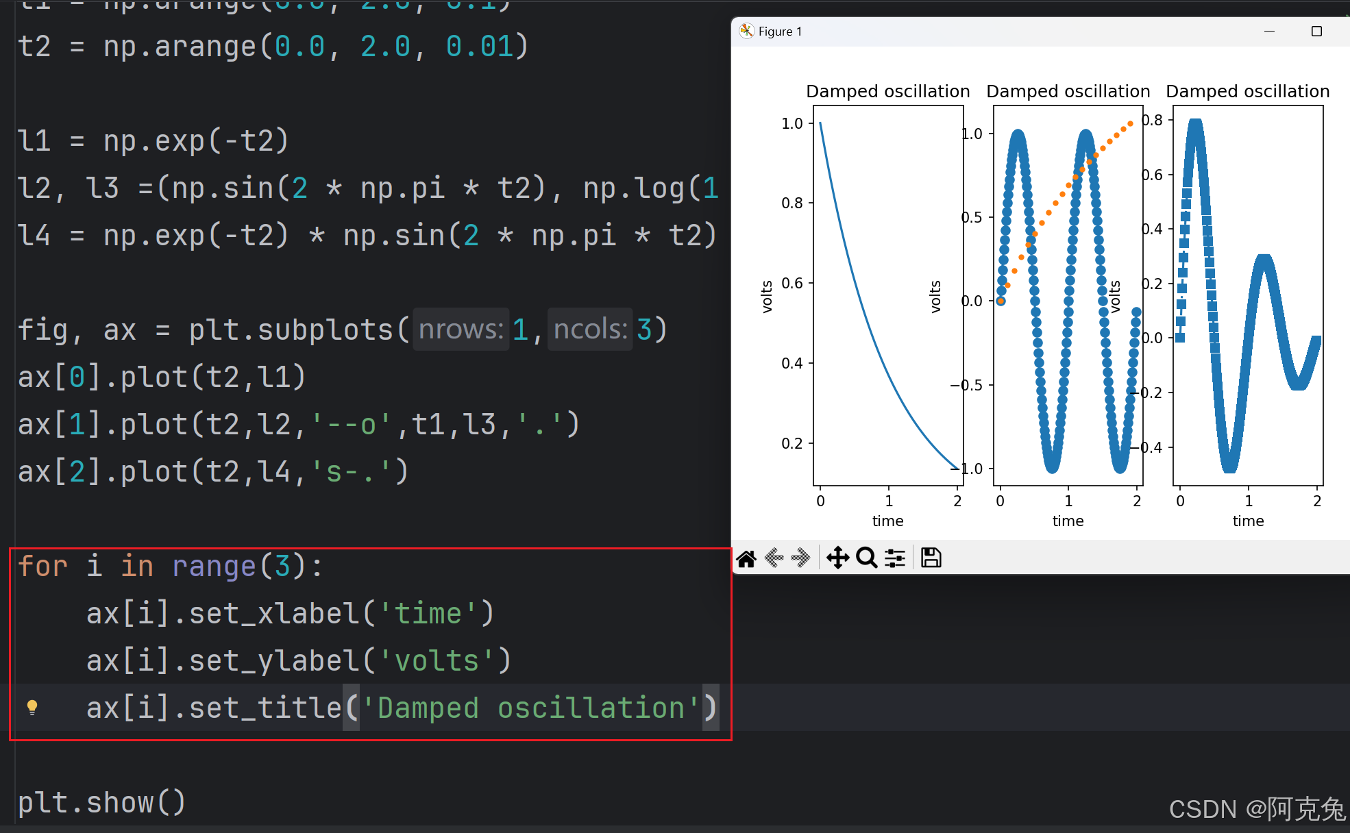 建筑兔零基础自学python记录4|将多条函数图分解为几个图_python拆分函数图-CSDN博客