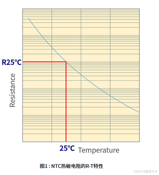 NTC热敏电阻-CSDN博客