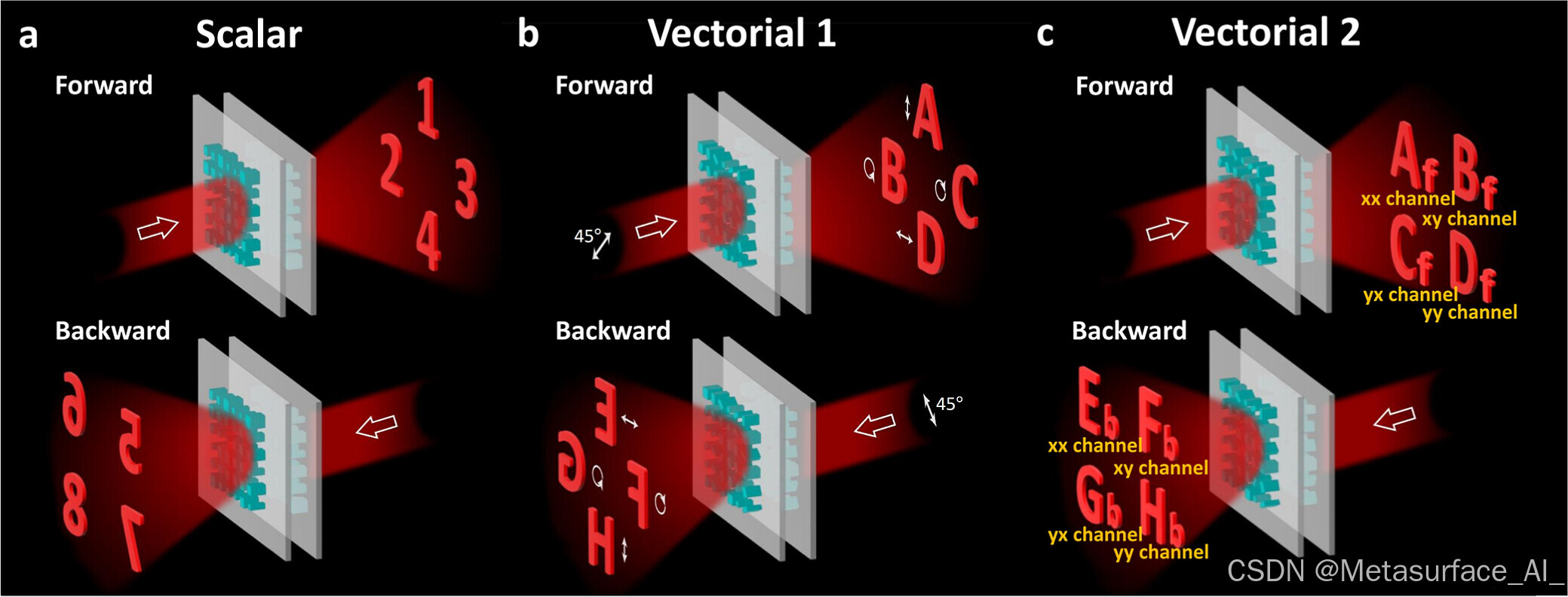[超表面论文快讯-105] ACS Photonics-级联Janus超构光学-首尔大学_cascaded janus meta-optics: generalized platform f ...