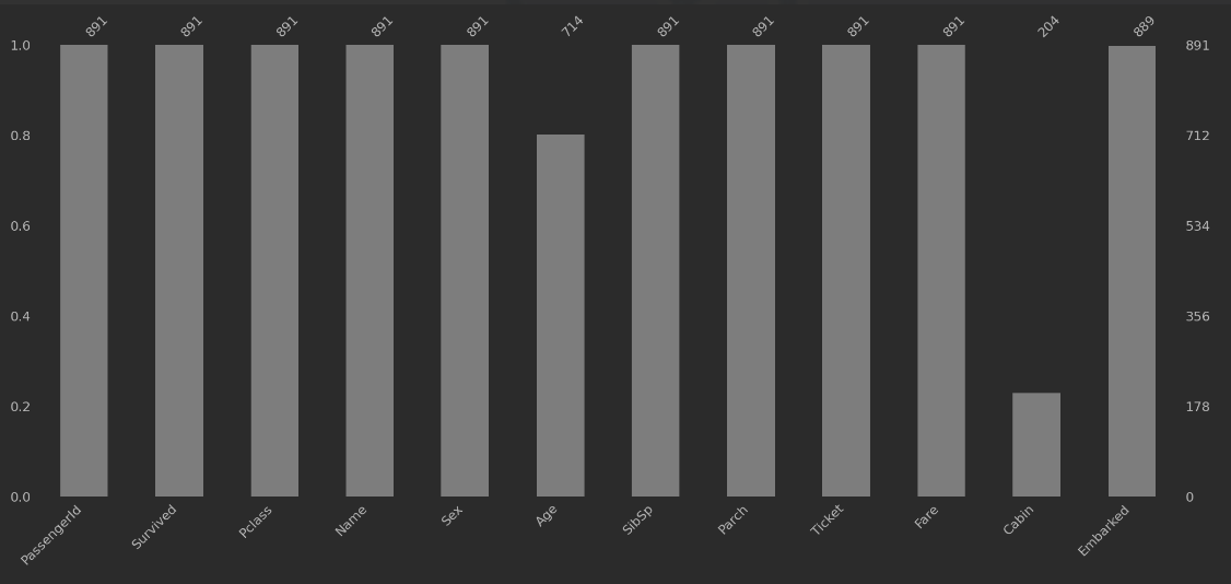 数据处理与统计分析 —— 缺失数据处理（附代码与数据集）数据处理中的缺失值 怎么办 Csdn博客