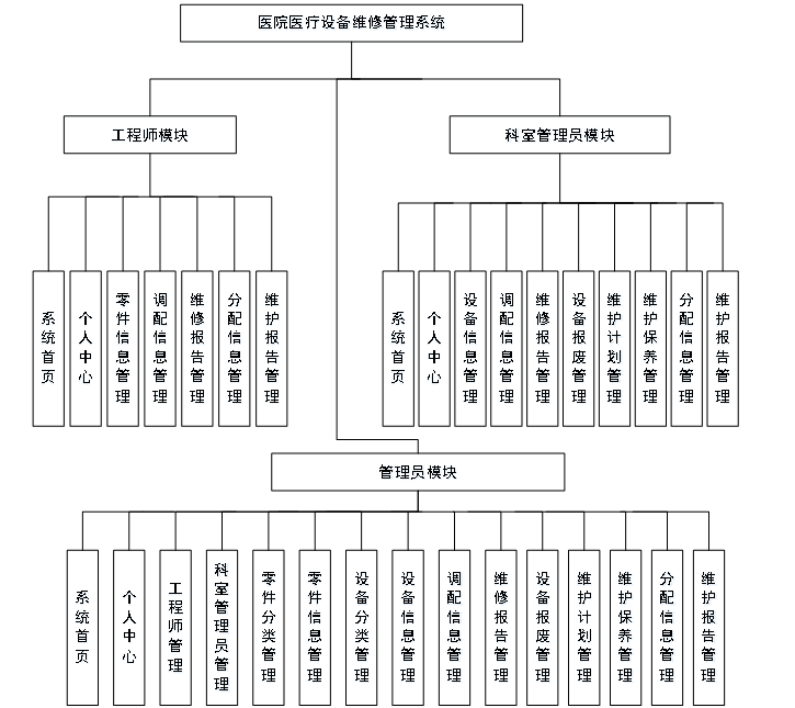计算机毕业设计java医院医疗设备维修管理系统 基于 Java 技术的医院医疗设备维护管理系统 医疗设备维修管理的 Java 系统设计 Csdn博客