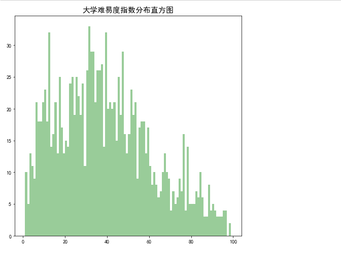 【python大作业爬虫实战】——基于python的优志愿大学数据爬虫采集可视化附完整代码优志愿逆向sign Csdn博客