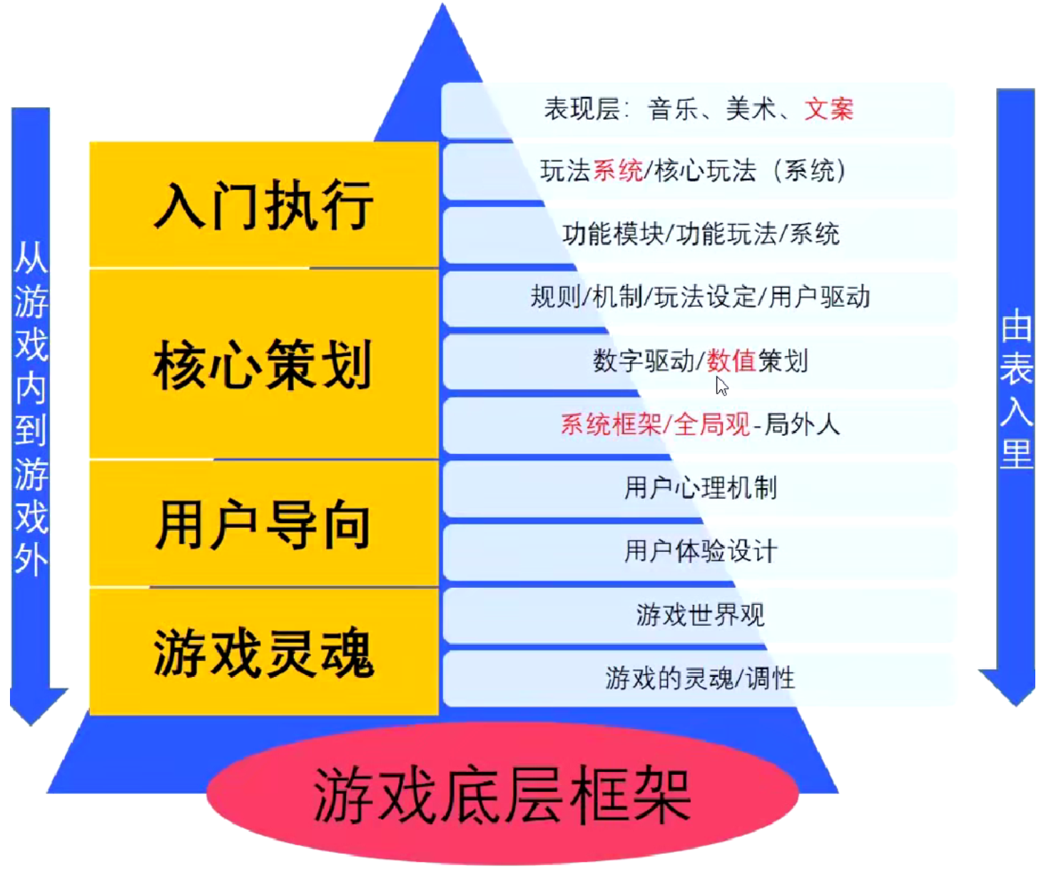 第一阶段：写评测（方法论部分）-CSDN博客