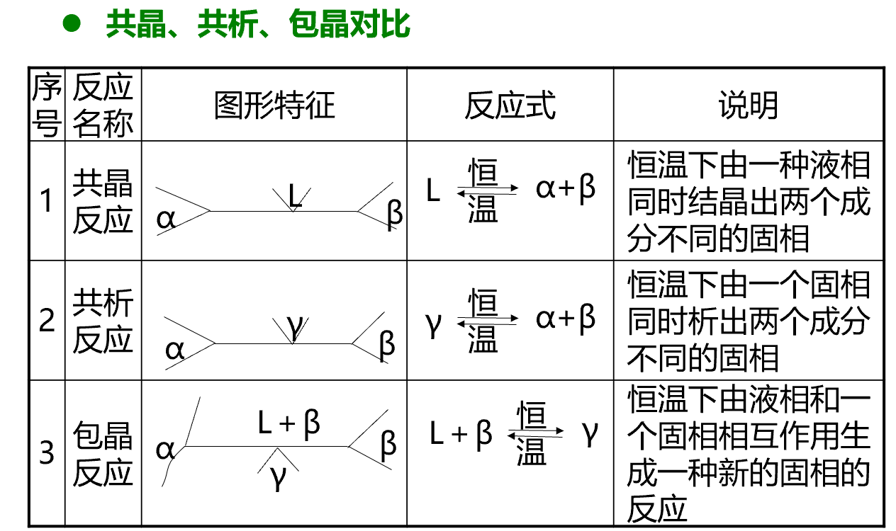 工材（笔记1、2、3、4）-CSDN博客