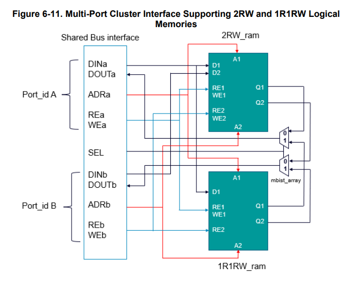share bus (一)_sharebus interface-CSDN博客