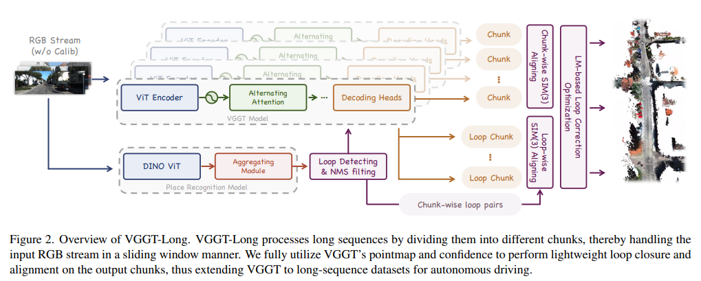 【论文精读】VGGT-Long-CSDN博客