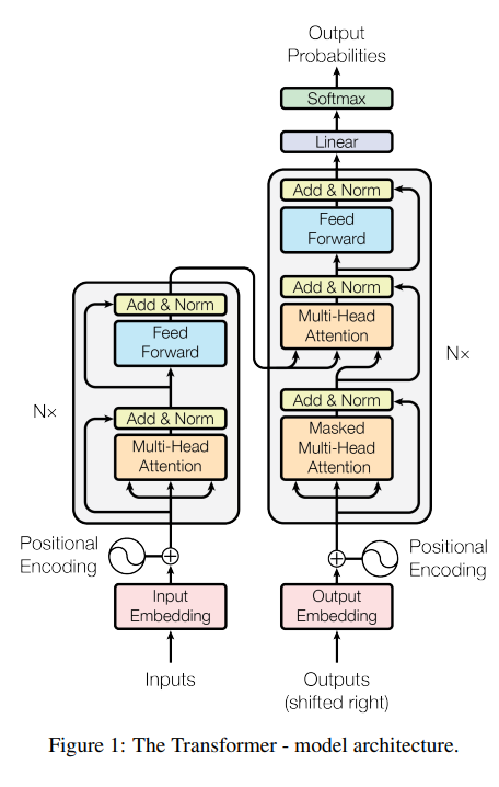大模型的结构综述：LLM的Decoder-only和MLLM的Encoder-Decoder介绍_decoderonly模型结构-CSDN博客