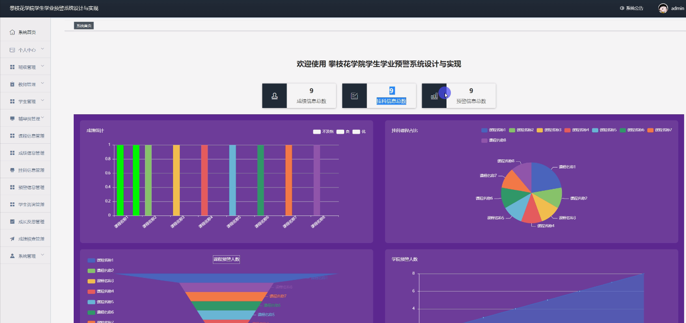 基于数据可视化springboot的学生学业预警系统设计和实现源码论文部署讲解等可视化系统中的预警规则设计开发设计 Csdn博客