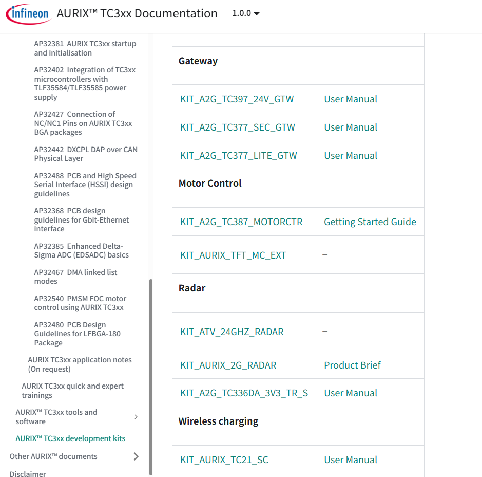 AURIX™ TC3xx 资源汇总_aurix gcc-CSDN博客