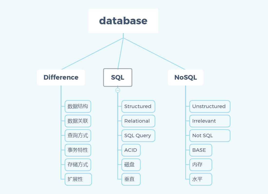 苍穹外卖day5 | Redis实现 】-CSDN博客