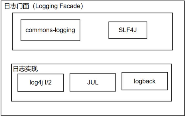 springboot默认日志Slf4J+Logback，自定义配置_springboot日志配置及输出-CSDN博客