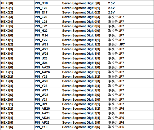 FPGA入门：DE2-115板子上用 Verilog编程实现一个分秒计数器，并具备按键暂停、按键消抖功能_debounce verilog-CSDN博客