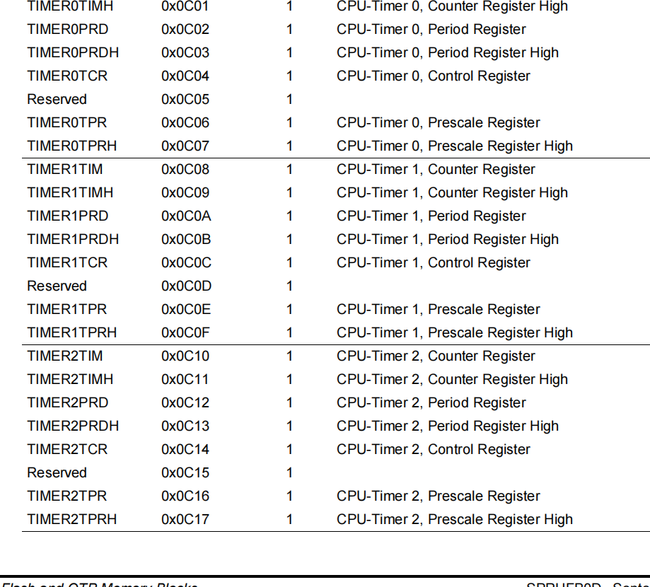 Flash and OTP Memory Blocks_code security password-CSDN博客