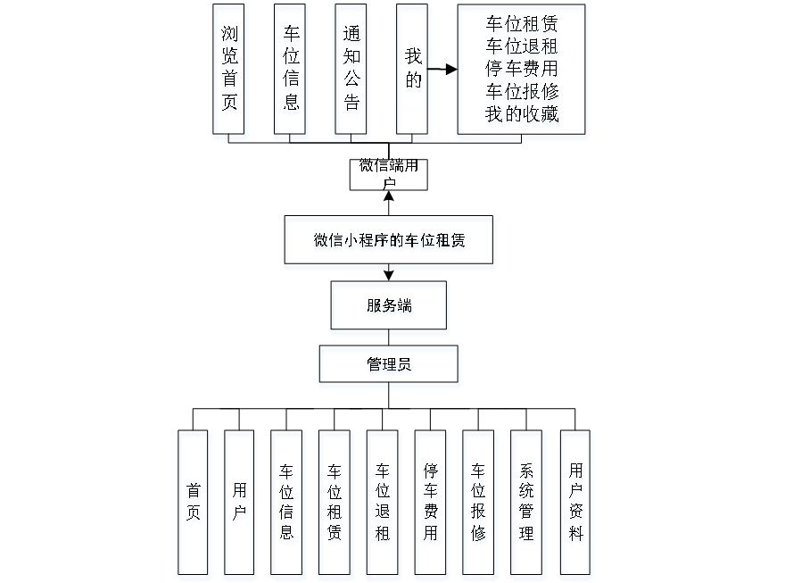 springboot CSDN springboot CSDN