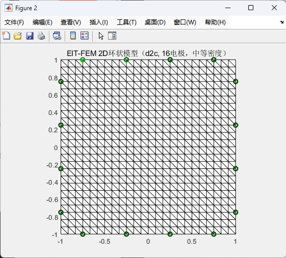 EIDORS-EIT的2D FEM模型的创建-CSDN博客