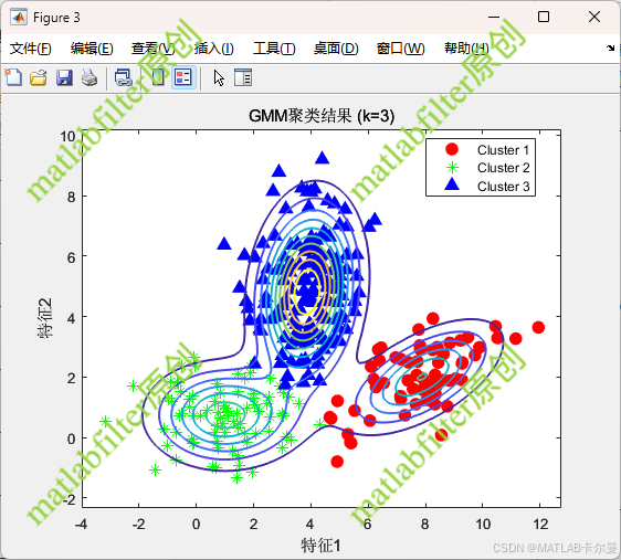 【MATLAB例程】GMM聚类算法演示代码，包括生成模拟数据、簇数选择、模型训练、结果可视化，性能评估等，附代码下载链接_簇数选择: 使用贝叶斯信息准则(bic)评估不同簇数的模型,选择最优簇 ...