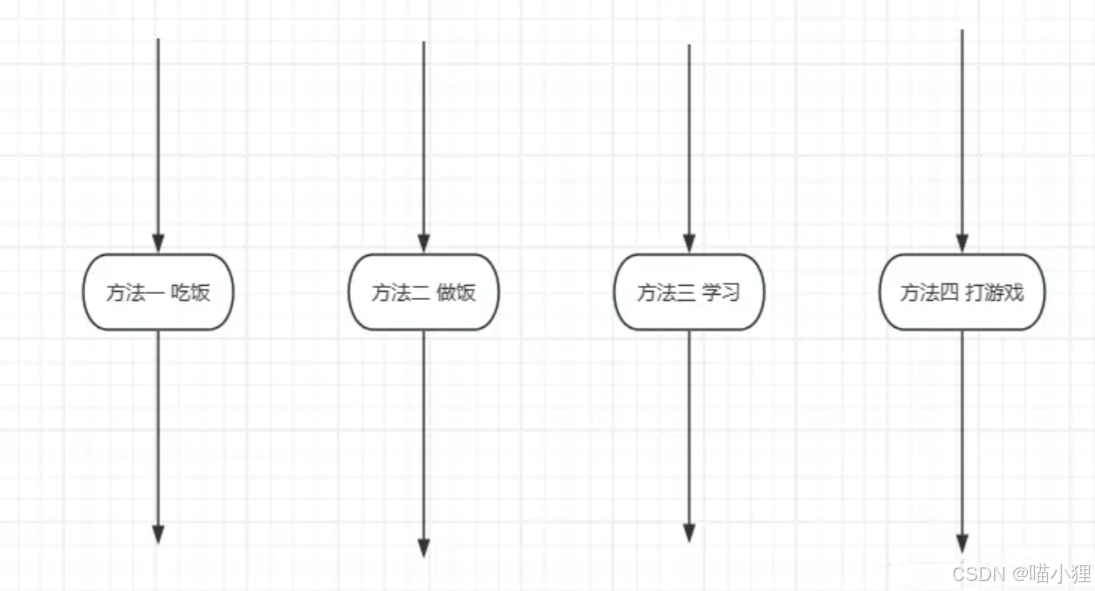 SpringBoot整合Spring AOP & Aspectj 框架 快速入门_springboot整合aspectj-CSDN博客