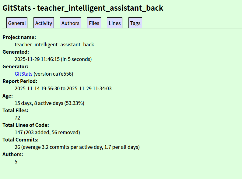 GitStats使用教程-CSDN博客