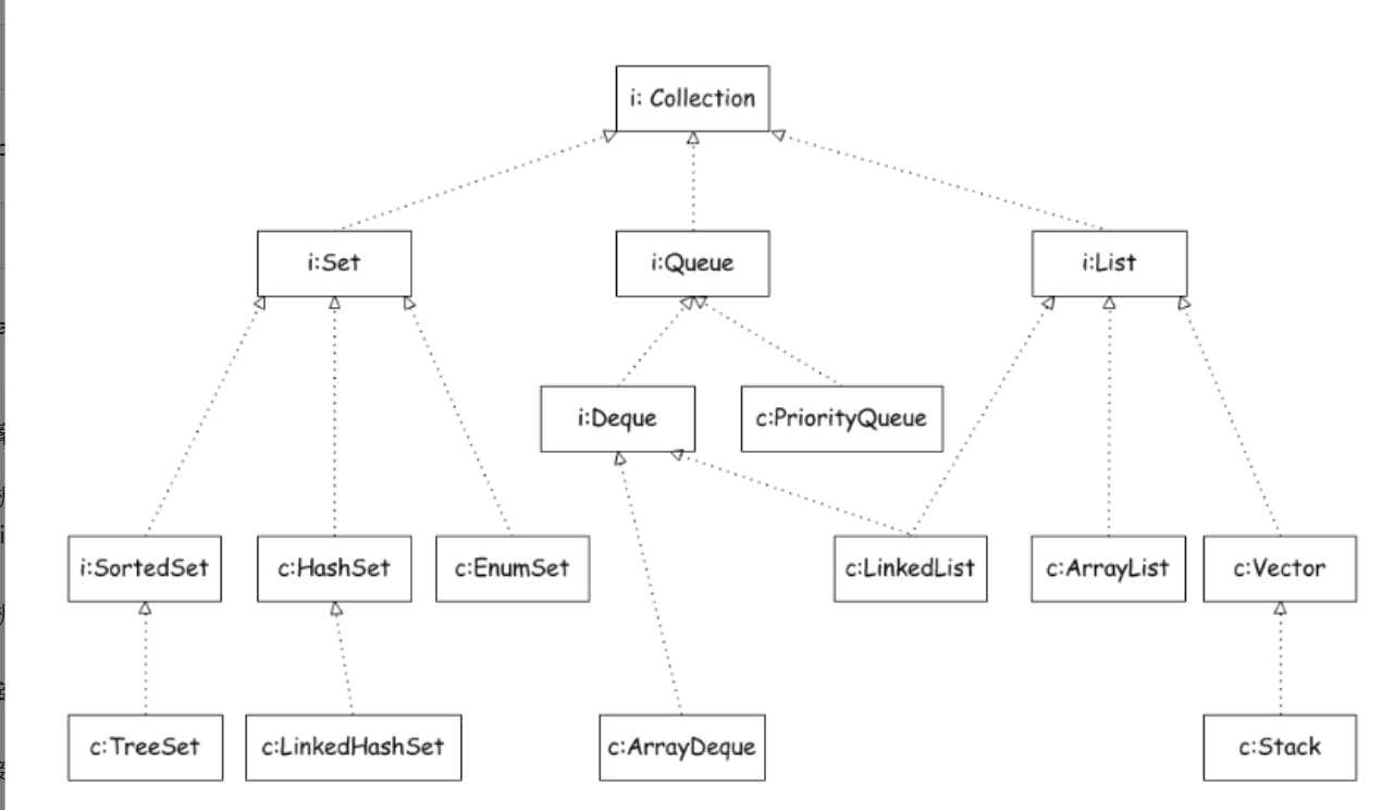 java刷题（5）-CSDN博客