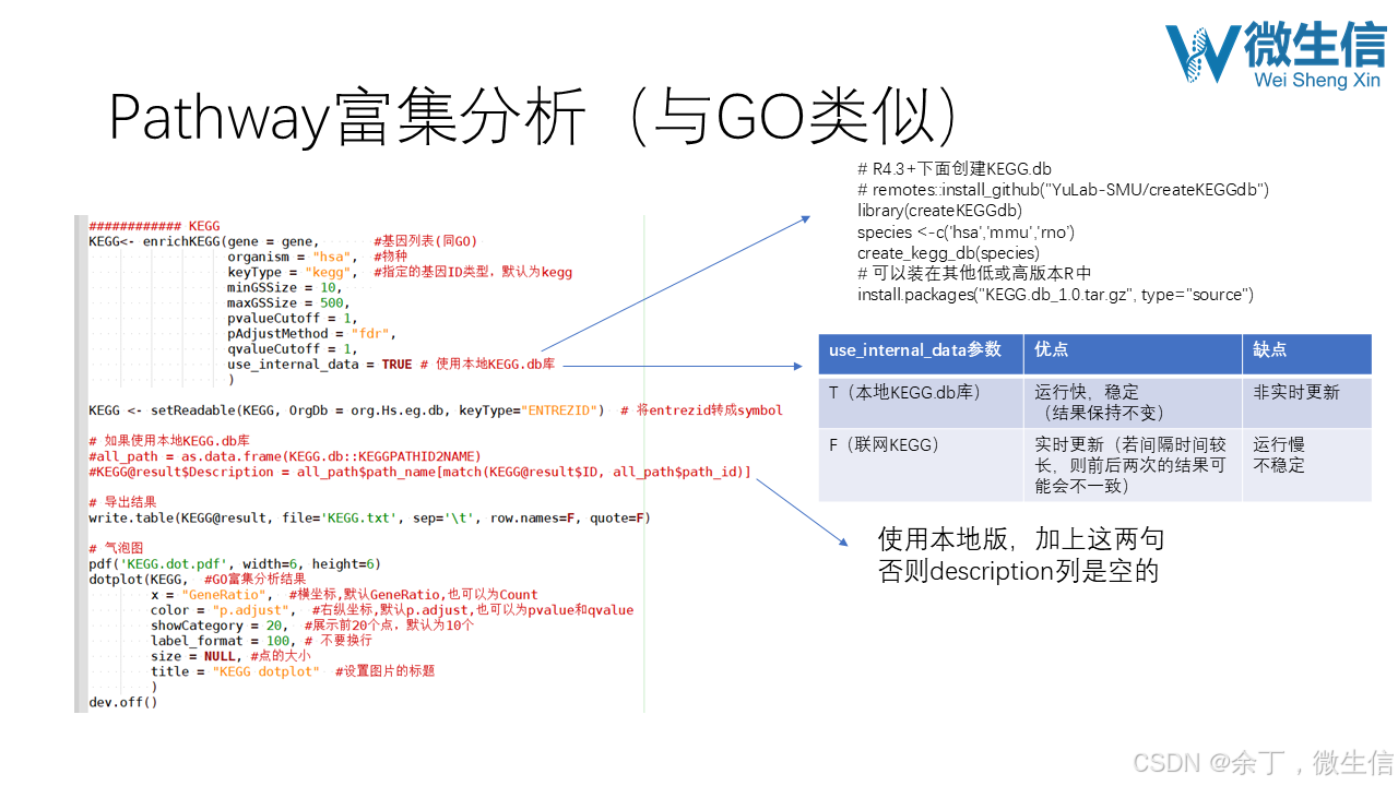 生信入门第十课：Clusterprofiler GO和KEGG富集分析R代码详解_生信go分析和kegg分析代码-CSDN博客