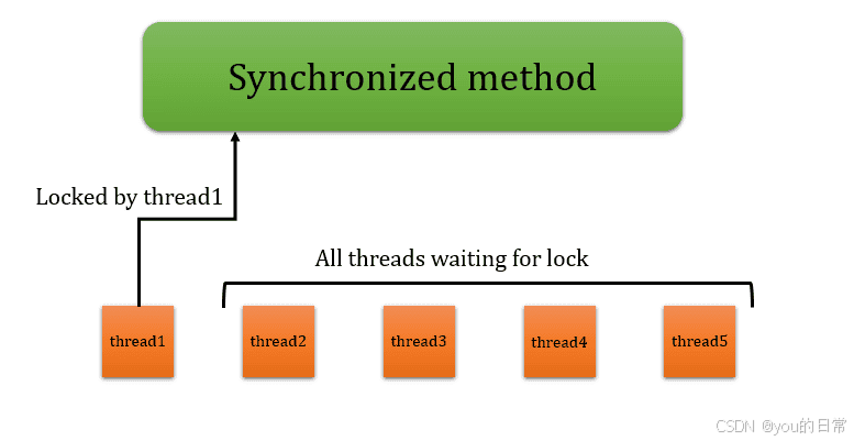 深入理解 Java 并发编程深入理解java高并发编程 Csdn博客