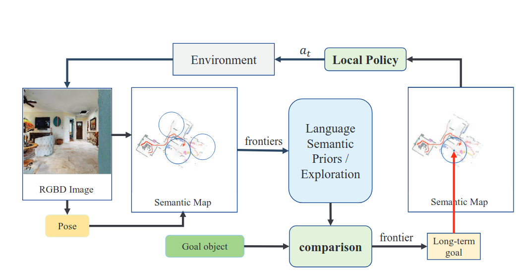 视觉语言导航 相关工作速览之二_sg-nav: online 3d scene graph prompting for llm-ba-CSDN博客