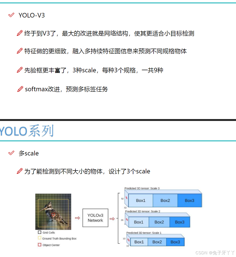 yolo算法系列的基础知识的PPT_yolo ppt-CSDN博客