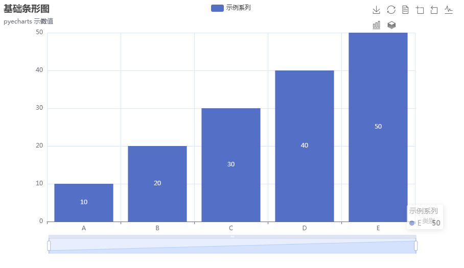13.Pyecharts：基础绘图_pyecharts使用-CSDN博客