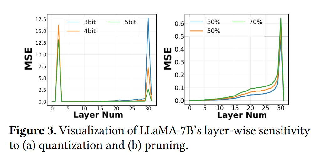 EDGE-LLM: Enabling Efficient Large Language Model Adaptation on Edge Devices via Layerwise ...