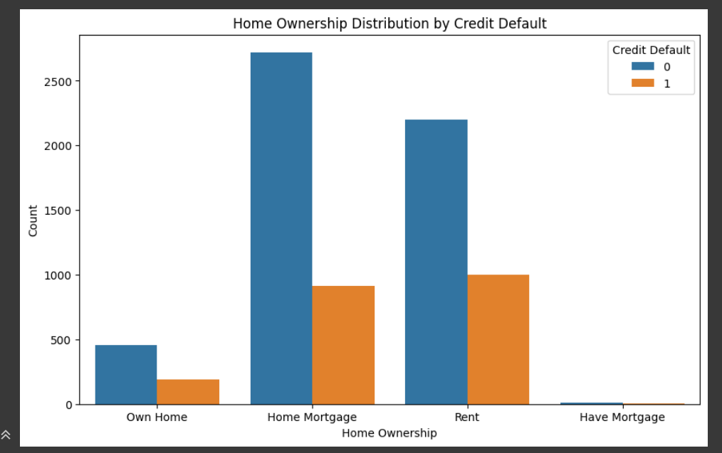 Python训练营打卡 Day6-CSDN博客