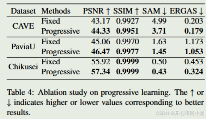 HSR Diff：基于条件扩散模型的高光谱图像超分辨率_hsr-diff-CSDN博客
