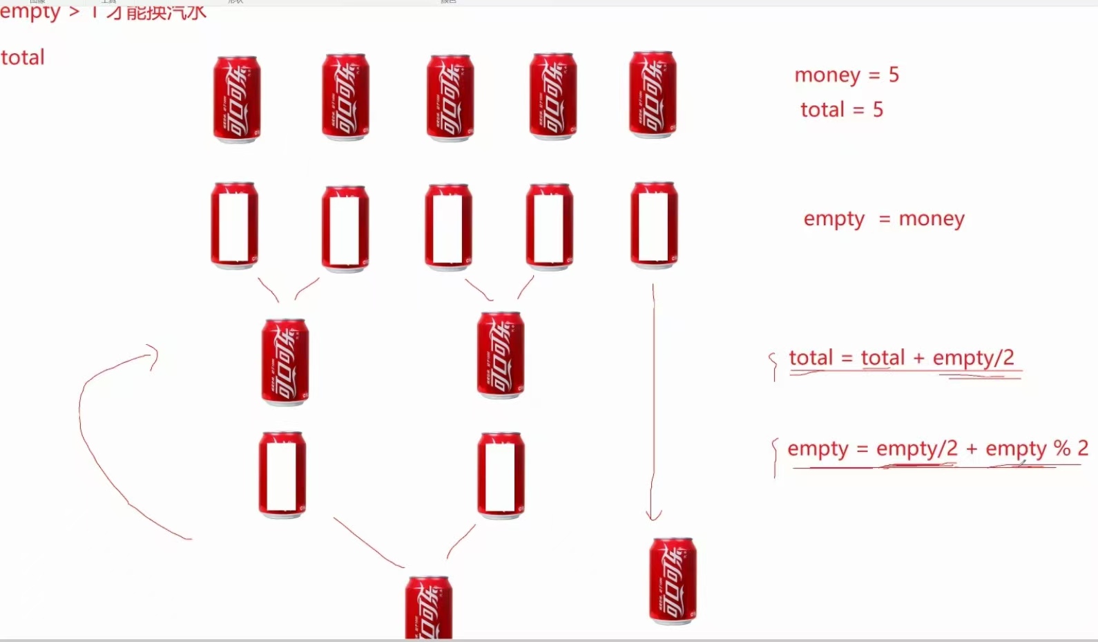 C语言编程题（1）_写出一段代码,要求能够实现输出“23+98=121”-CSDN博客