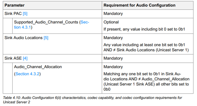 【LE audio修炼手册】BAP协议 3/8 -- LC3 codec integration_lc3格式-CSDN博客