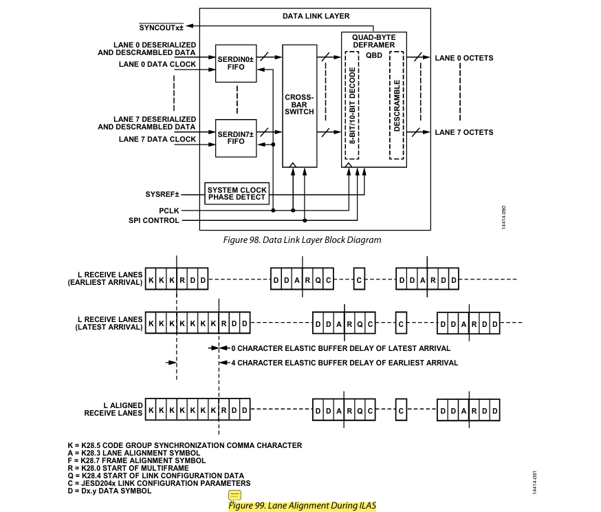 AD9164配置学习-CSDN博客