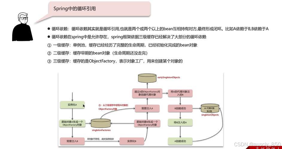 深入理解Spring的IoC与AOP，掌握Java应用开发关键-CSDN博客