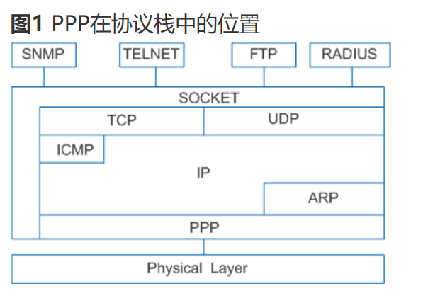 广域网里的 “连接暗号”：华为 PPP 从概念到建链，说人话、不烧脑、一看就懂_连接模式ppp什么意思-CSDN博客