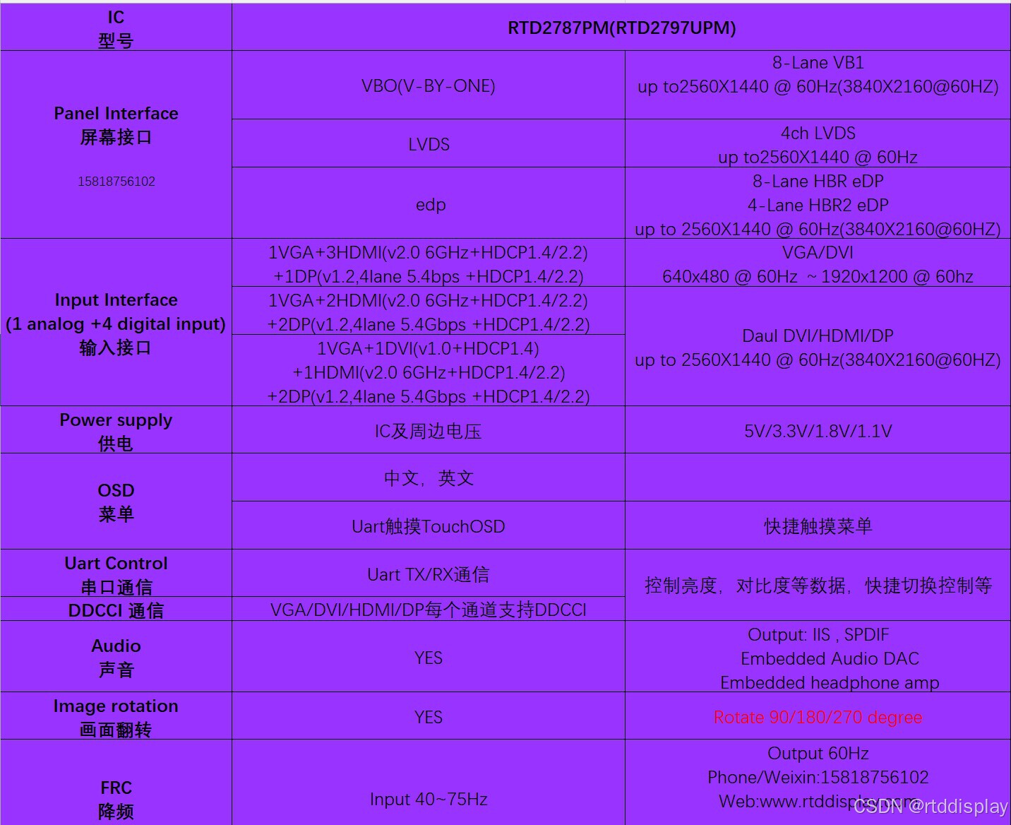 LCD display driving chip(RTD Scaler) list_rtd2558-CSDN博客