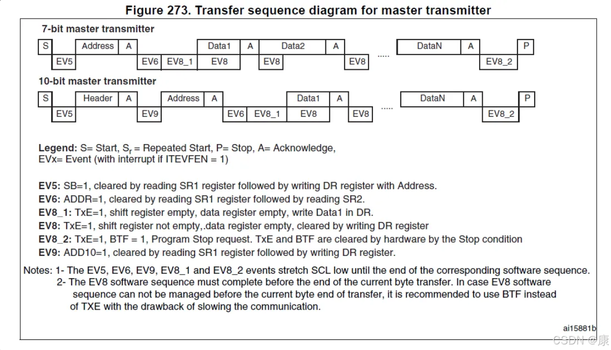 【STM32】HAL库HAL_I2C_Transmit详解_stm32 hal i2c发送数据程序-CSDN博客