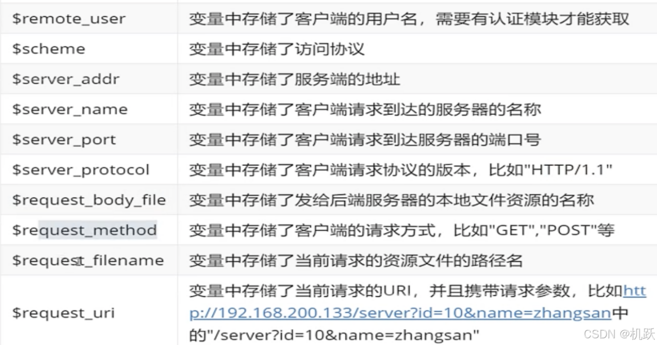 nginx 之 rewrite功能配置_nginx rewrite 配置-CSDN博客
