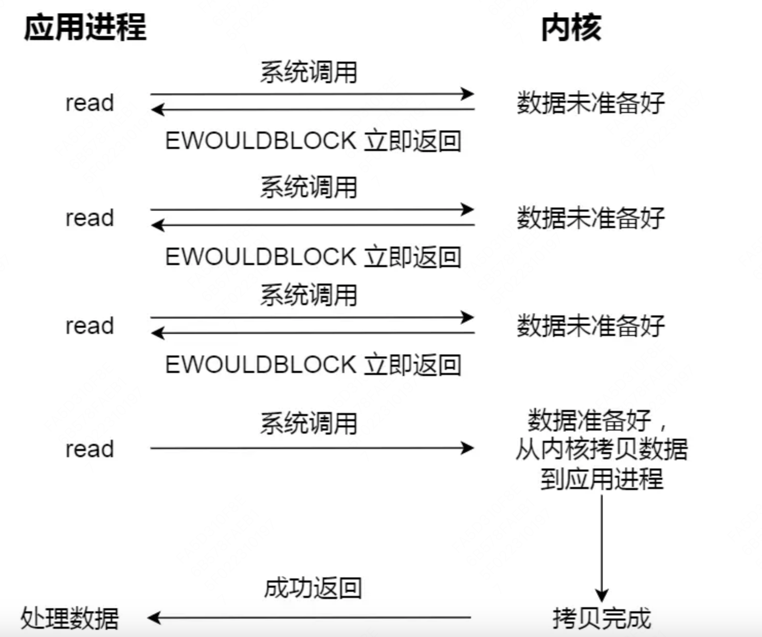 对Netty的详细理解_netty介绍-CSDN博客