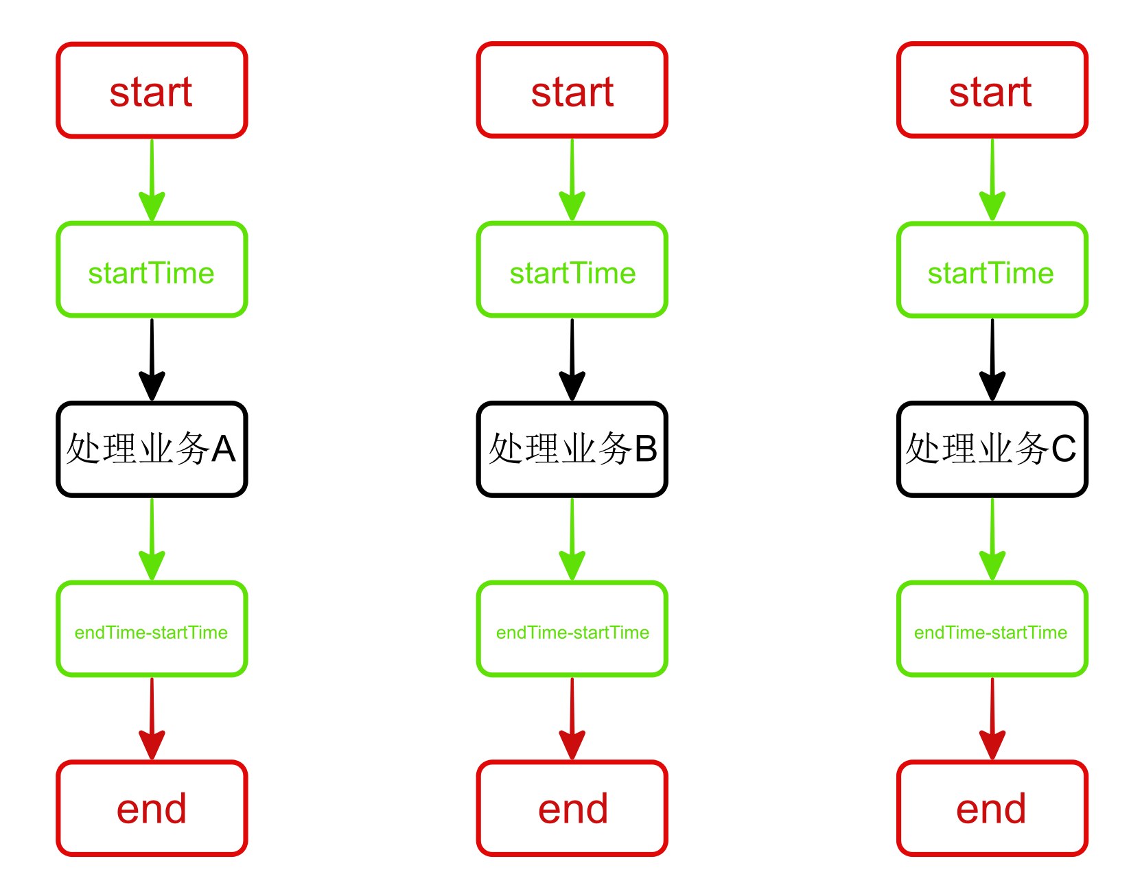 Java外功精要——Spring AOP-CSDN博客
