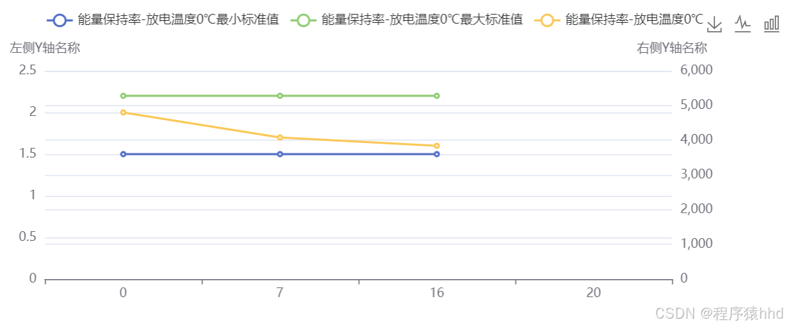 Java中使用Echarts java生成option_org.icepear.echarts-CSDN博客