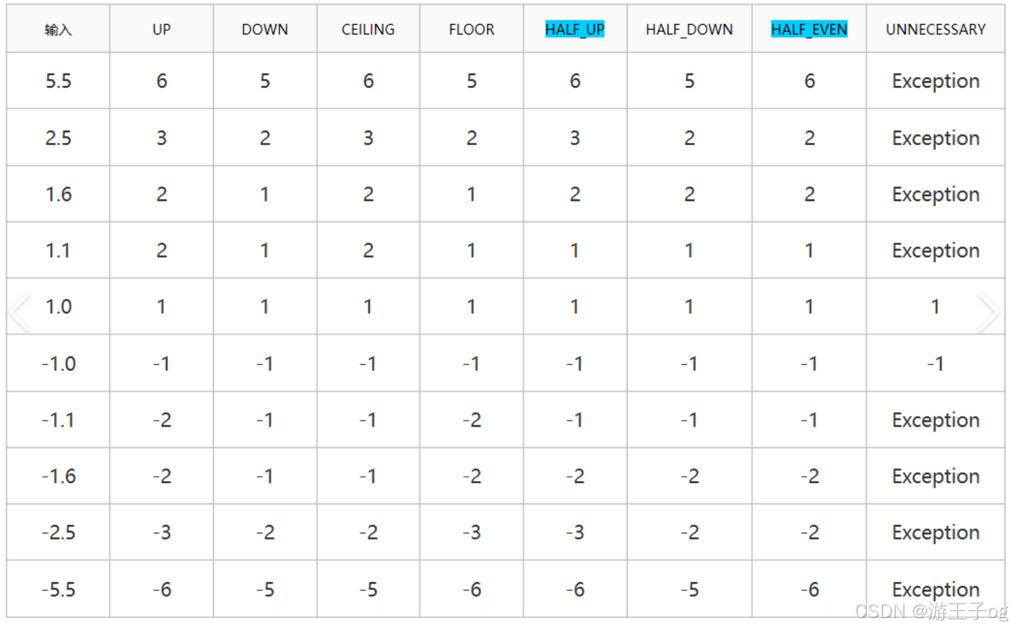 BigDecimal使用_bigdecimal位数限制-CSDN博客