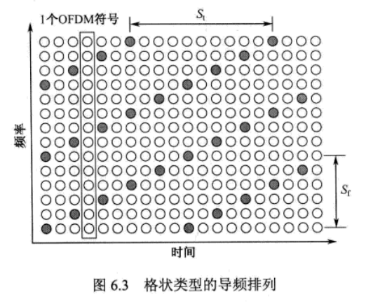 【无线通信】知识学习_MIMO_OFDM_mimo-ofdm-CSDN博客