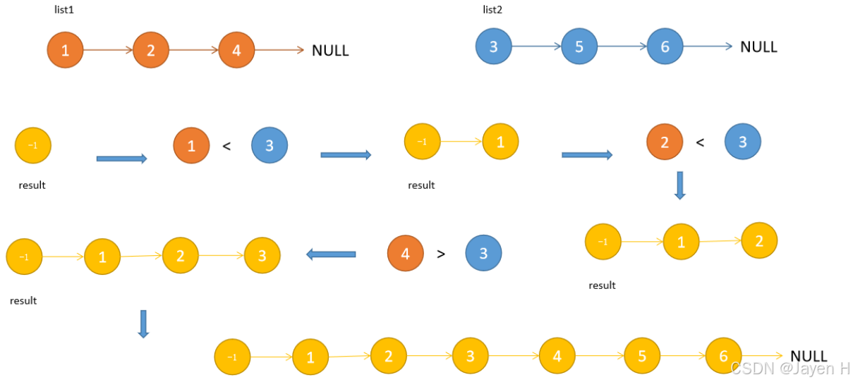 【练习Day7】链表-CSDN博客