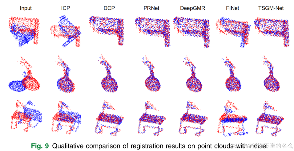 Two-stage graph matching point cloud registrationmethod based on graph ...