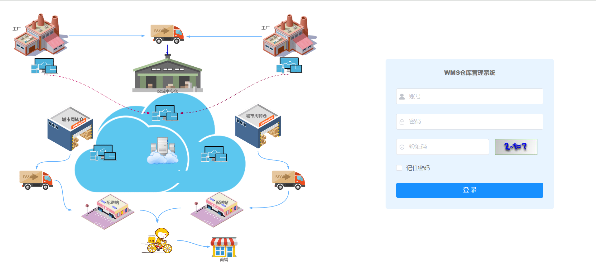 （中小型企业实用）基于springbootvueuniapp的仓库管理系统移动端电脑端源码文档调试小型仓库管理系统 Uniapp Csdn博客